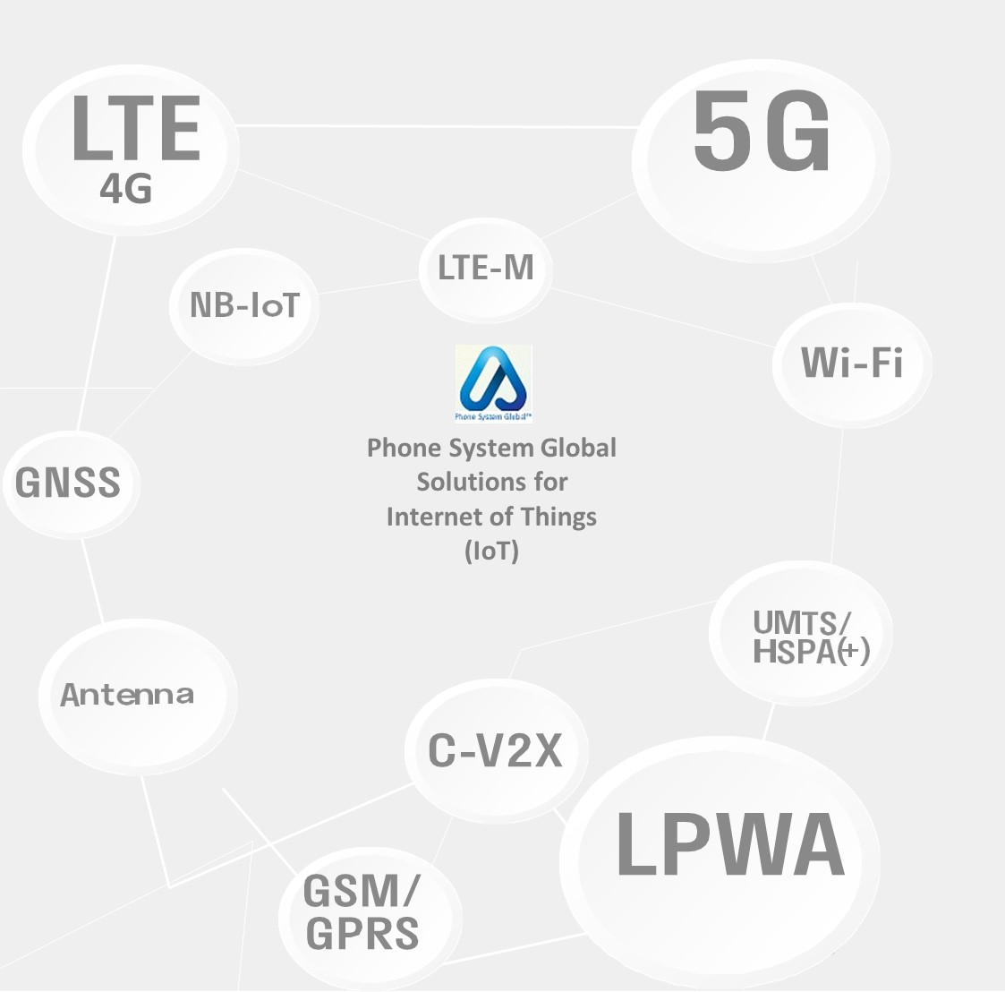 Why eSIM MVNO Resellers need the Global Roaming 4G & 5G IoT eSIM & SIM ...