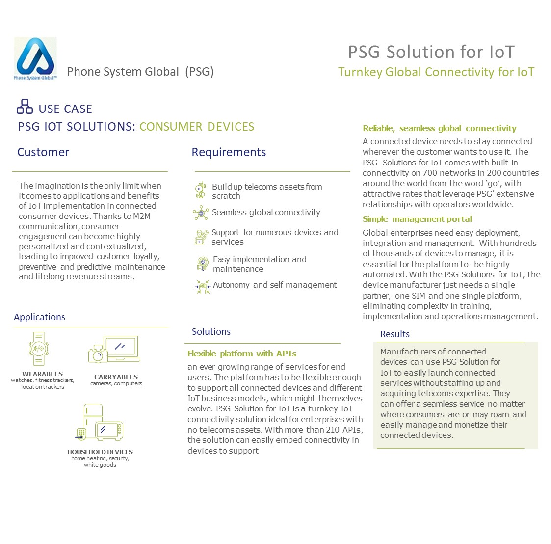 Phone System Global – Solution for IoT – Turnkey Global Connectivity ...